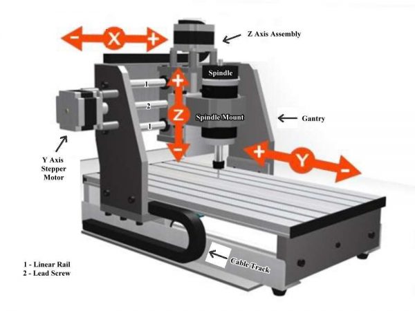 The CNC Process for the Absolute Beginner - Mark Lindsay CNC